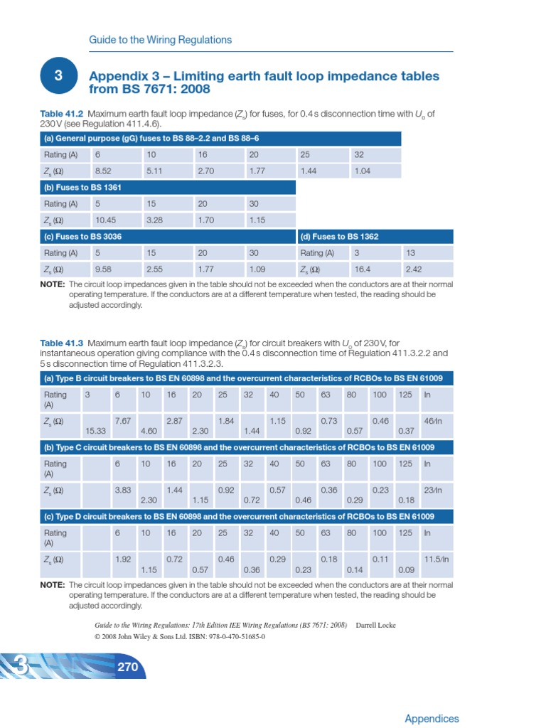 BS 7671 Tables 41.2, 41.3, & 41.4 | PDF | Fuse (Electrical) | Power ...