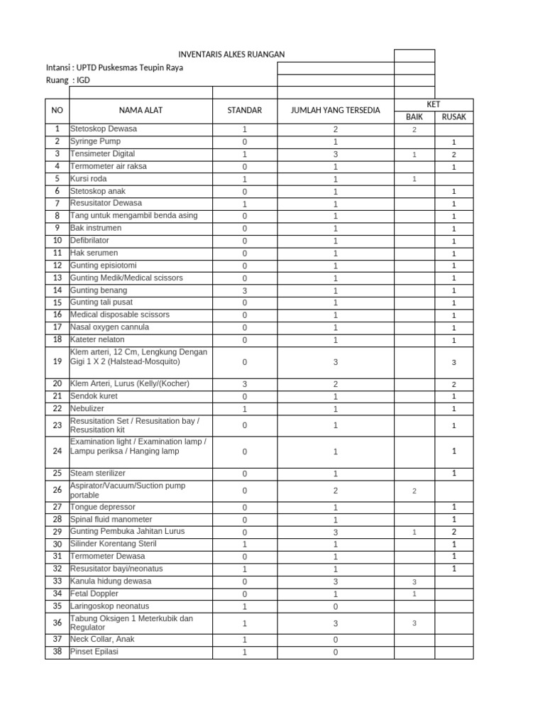 INVENTARIS ALKES RUANGAN | PDF