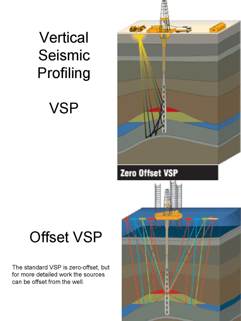 Vertical Seismic Profiling VSP | PDF | Reflection Seismology | Reflection (Physics)