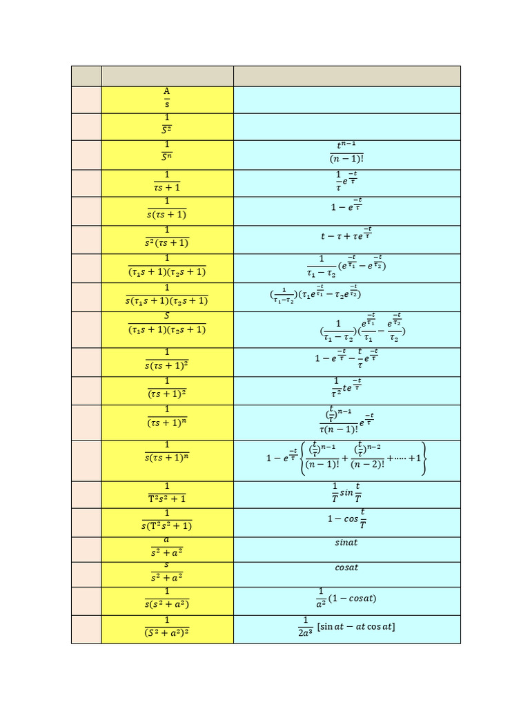 Laplace Table | PDF