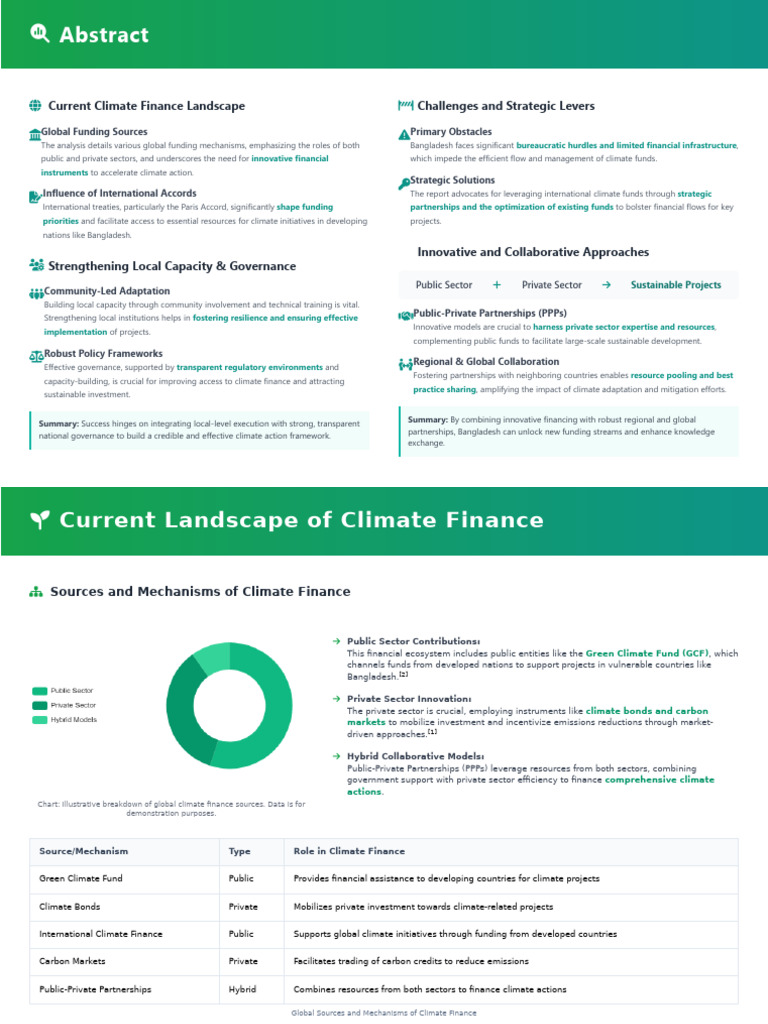 Global Climate Finance - How Can Bangladesh Access More Funds for ...