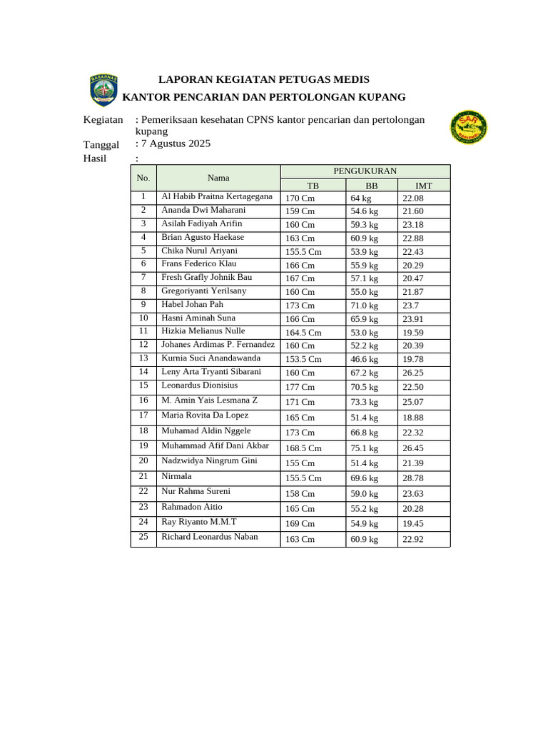 PEMKES Pengukuran IMT 7 Agustus 2025 | PDF