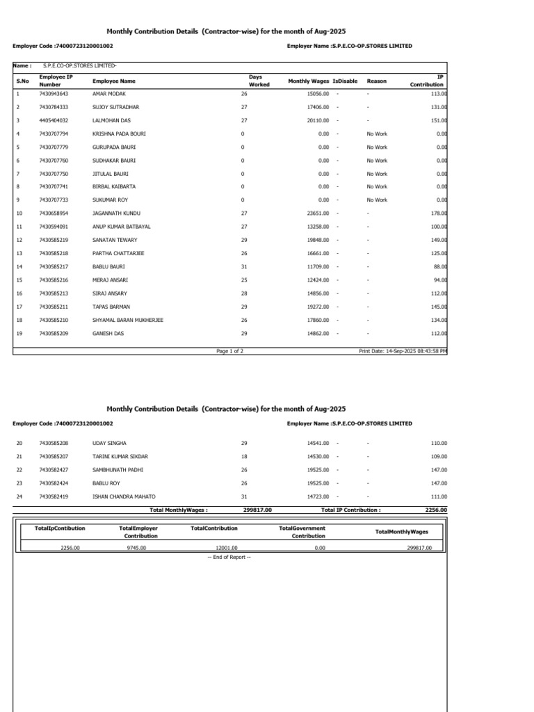 Esic Contribution Month of August 2025 | PDF