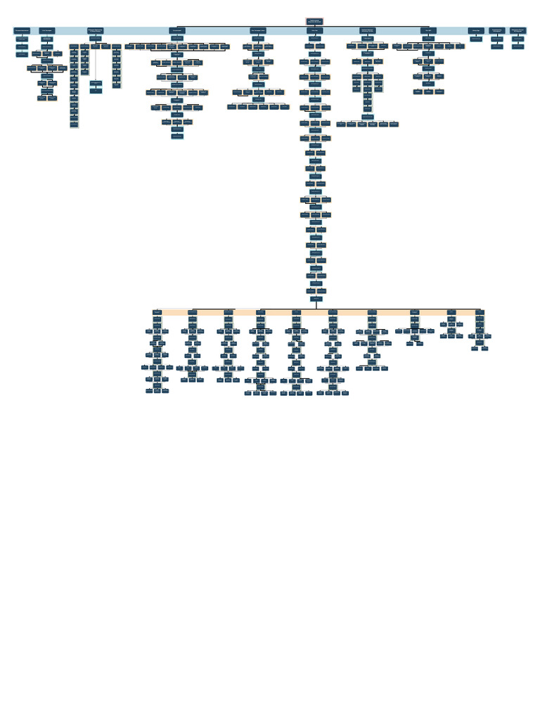 WBS Mag Warehouse - Drawio | PDF | Building Engineering | Building ...