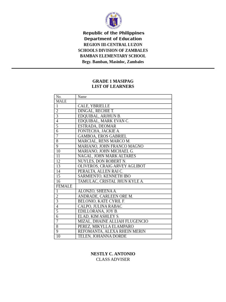 Grade 1 Masipag List 2024 25 | PDF