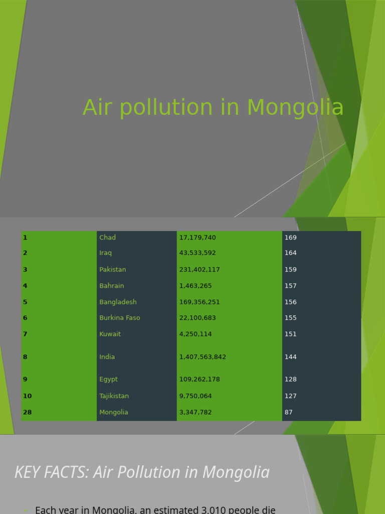 Air Pollution in Mongolia | PDF