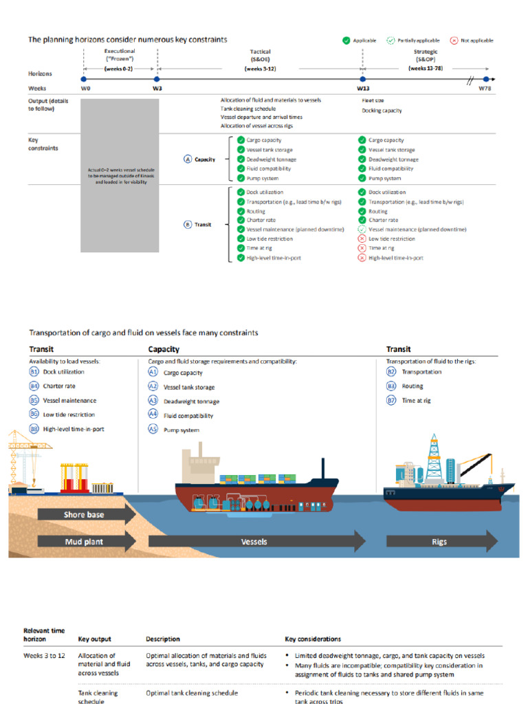 Guyana Vessel Balancing Factors | PDF