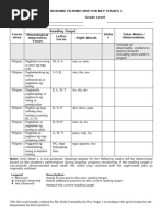 ARAL Reading Program Monitoring Tool | PDF | Behavior Modification ...