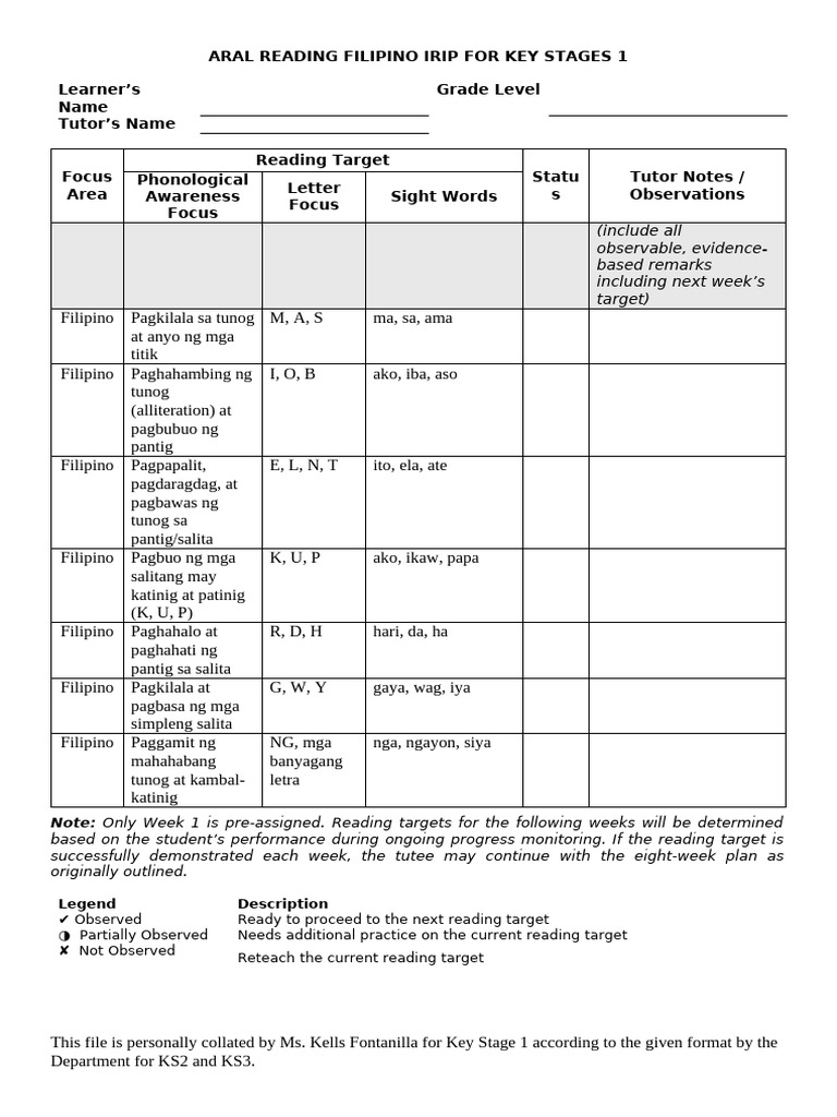 Filipino IRIP Reading Plan for KS1 | PDF