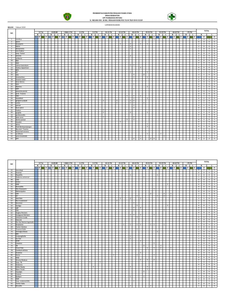 Laporan Anita 3 | PDF | Diseases And Disorders | Medical Specialties