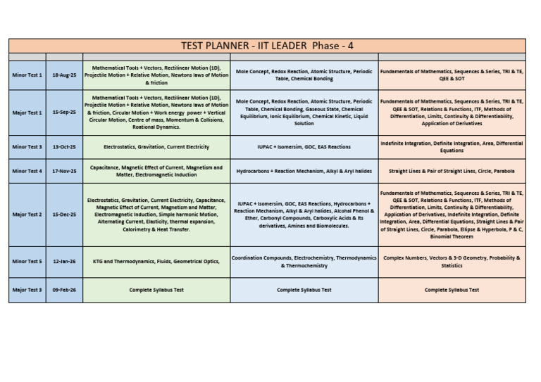 IIT Leader Test Planner Phase 4 | PDF | Chemical Reactions | Chemistry