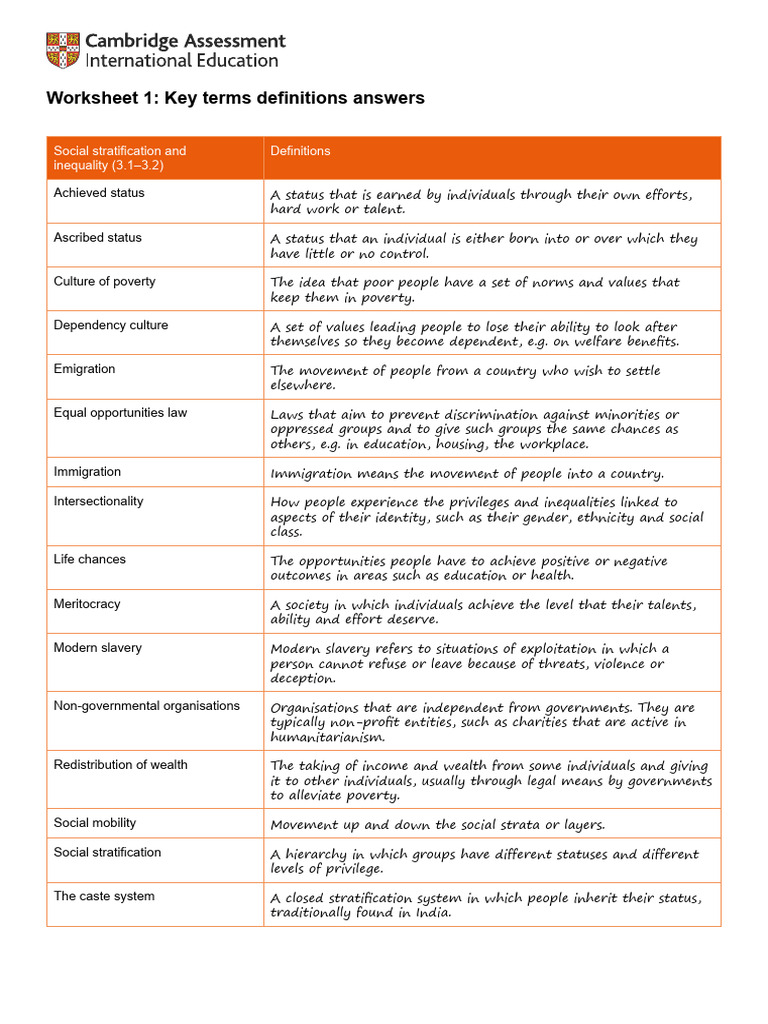 AO1 Worksheet 1 Key Terms Definitions Answers | PDF | Discrimination ...