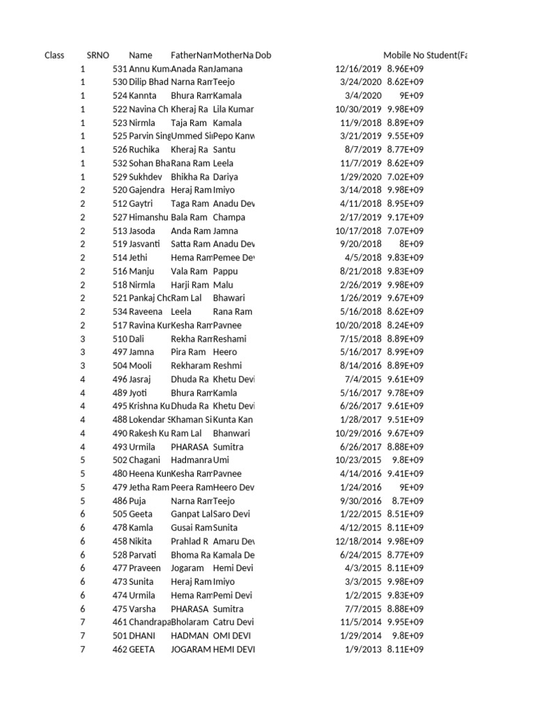 GUPS Bhadasara Excel Sheet | PDF
