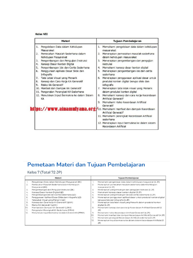 Materi Koding | PDF