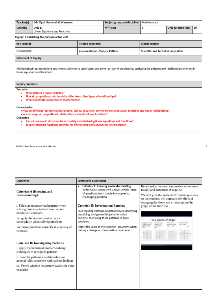 MYP 3: Linear Equations & Functions Unit | PDF | Mathematics | Equations