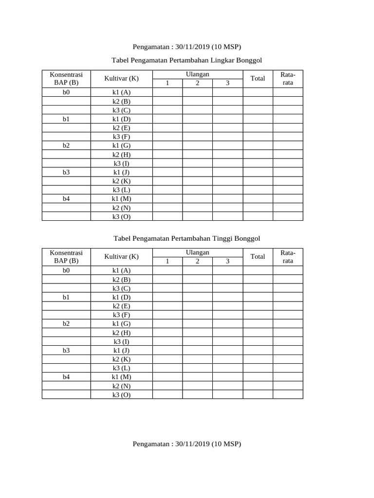 Tabel Pengamatan (Print) | PDF