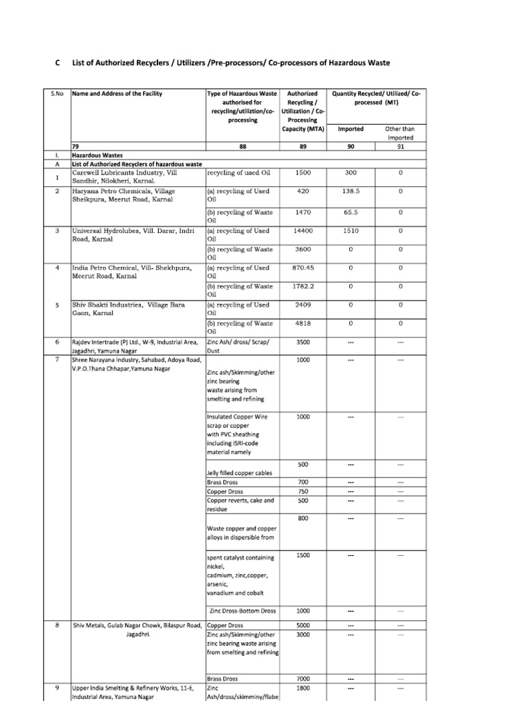 List of Users | PDF