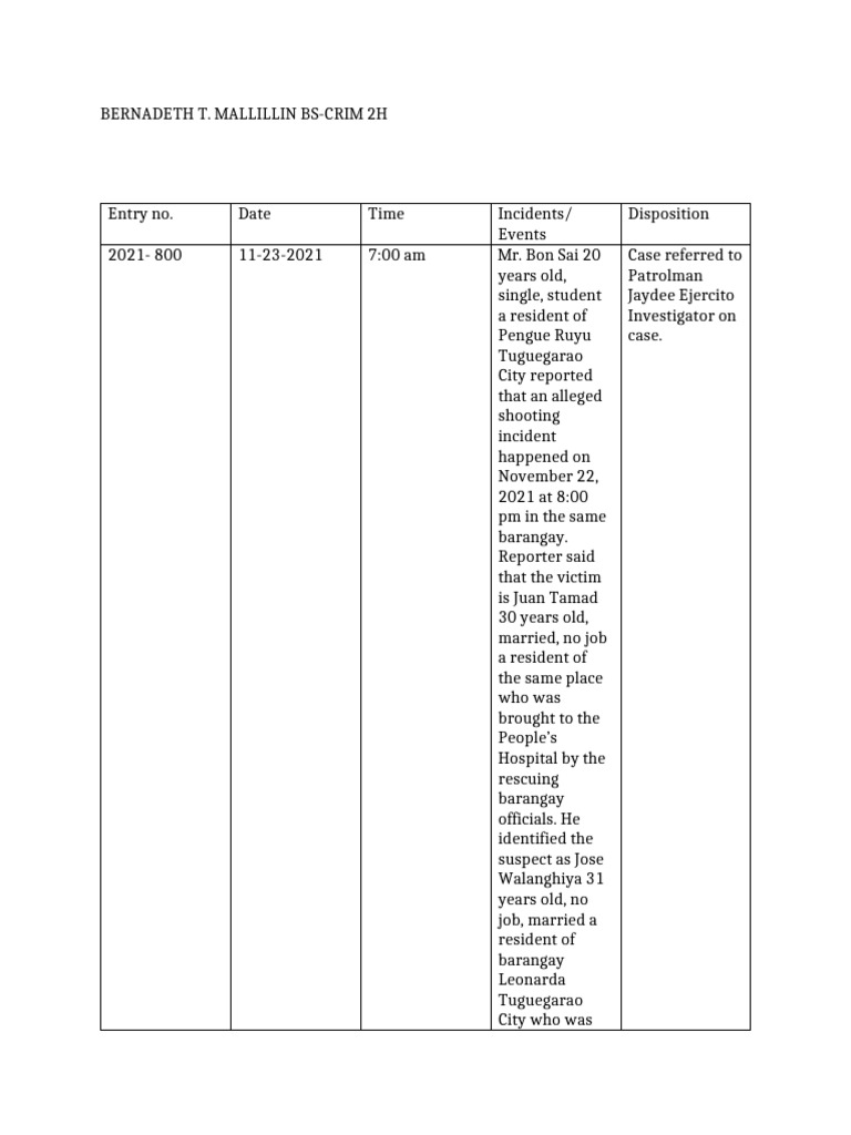 Mallillin, Incident Report | PDF | Violent Crime | Homicide