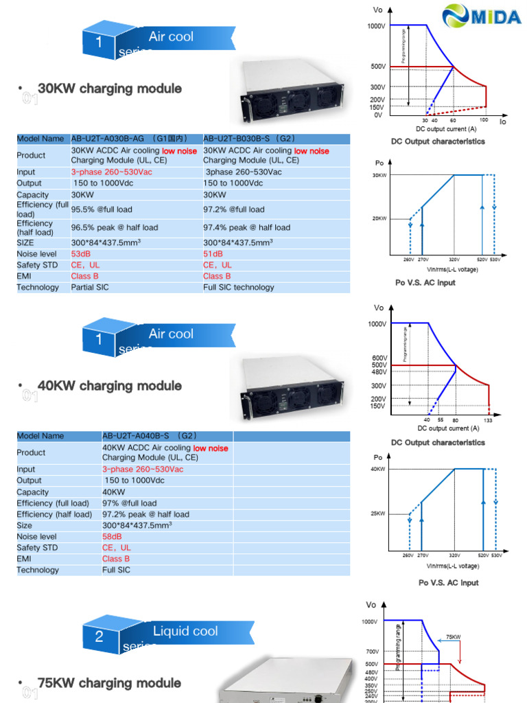 MIDA Power Module Products 2024 | PDF | Power (Physics) | Electric Power