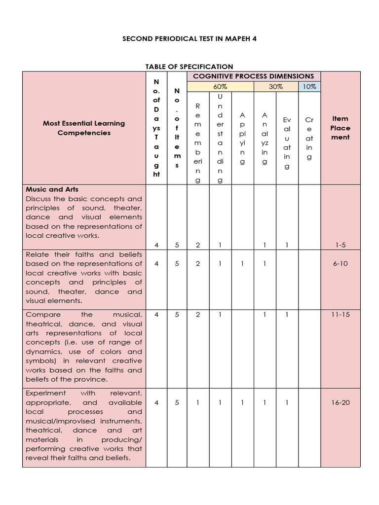 Q2-PT-MAPEH 4 | PDF | Rhythm | Family