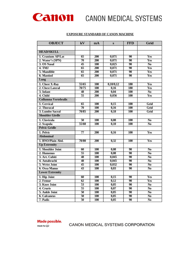 Canon Machine Exposure Standards | PDF