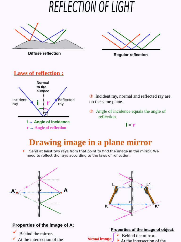 Reflection Planemirrors | PDF | Reflection (Physics) | Mirror