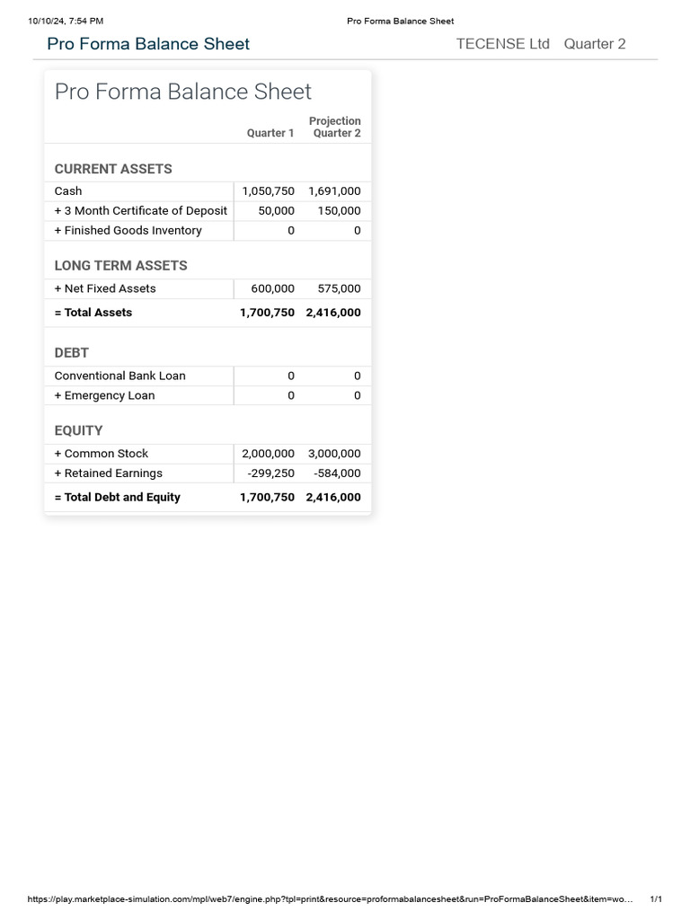 Pro Forma Balance Sheet | PDF