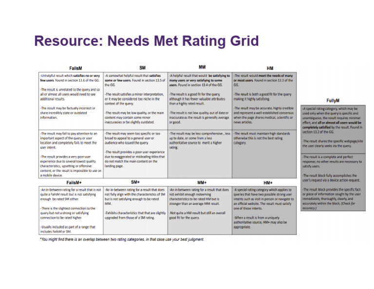Part 3 - Needs Met Rating Grid | PDF