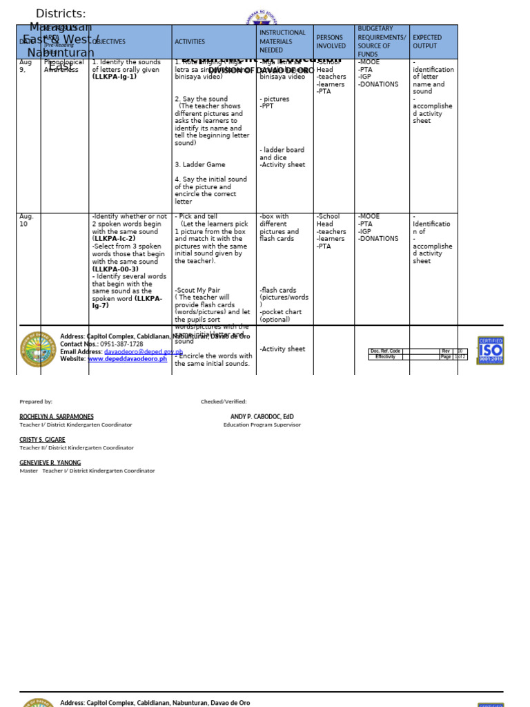 Phonological Awareness Matrix of Activities | PDF | Human Communication | Learning