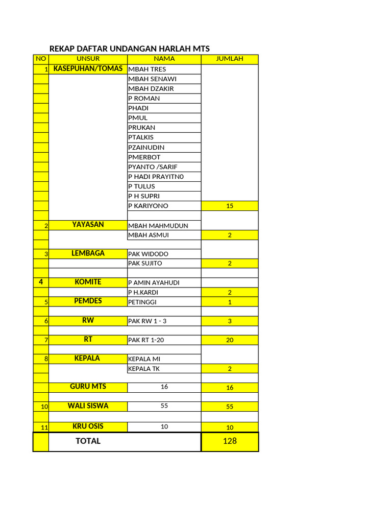 Daftar Undangan Harla MTS 2023 | PDF