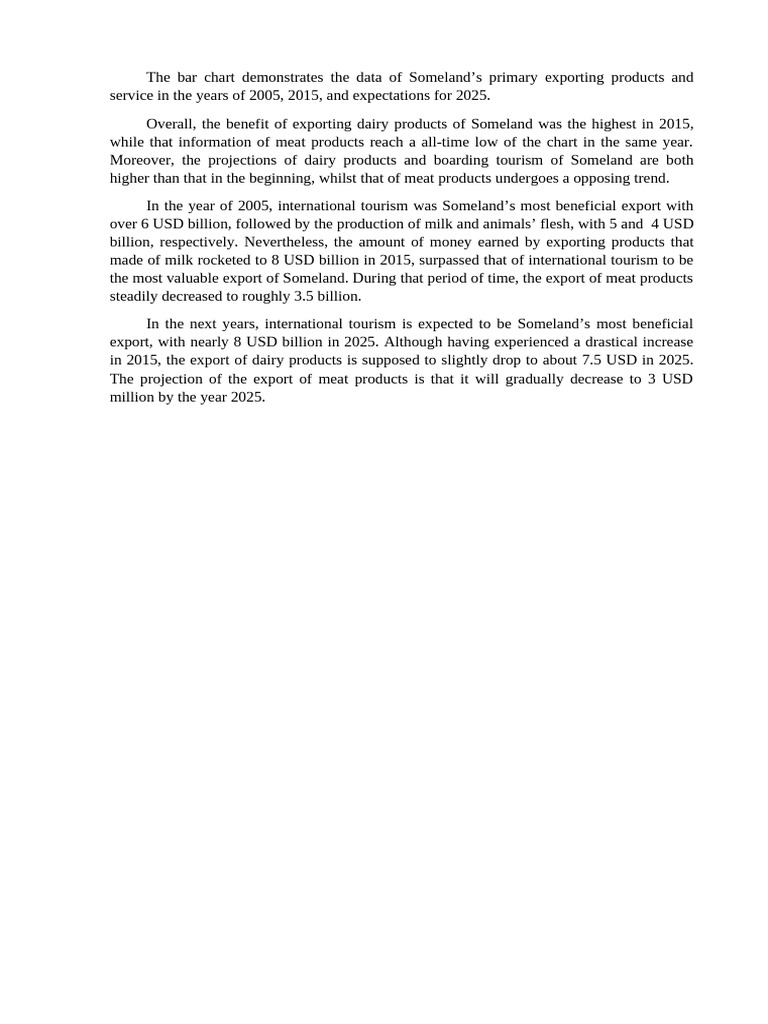 Someland's Main Exports | PDF