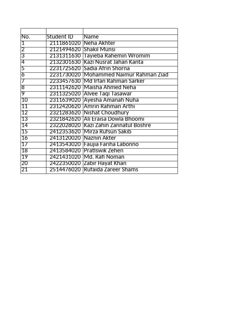 Eco317 Student List and Homework | PDF