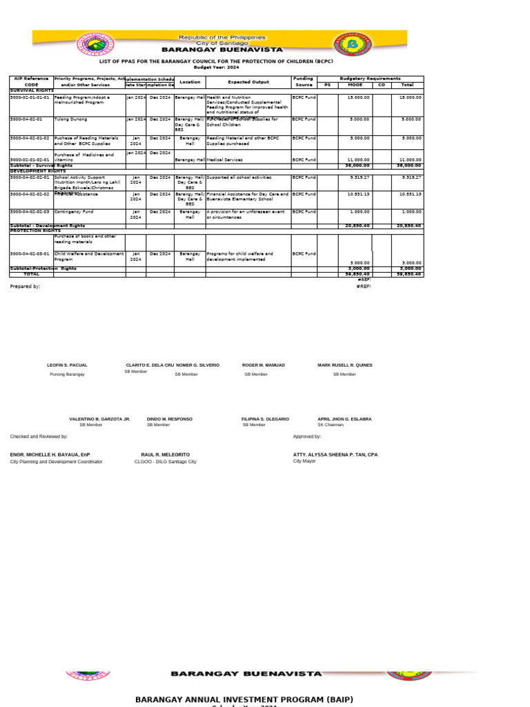 Barangay Annual Accomplishment For Children | PDF | Emergency ...