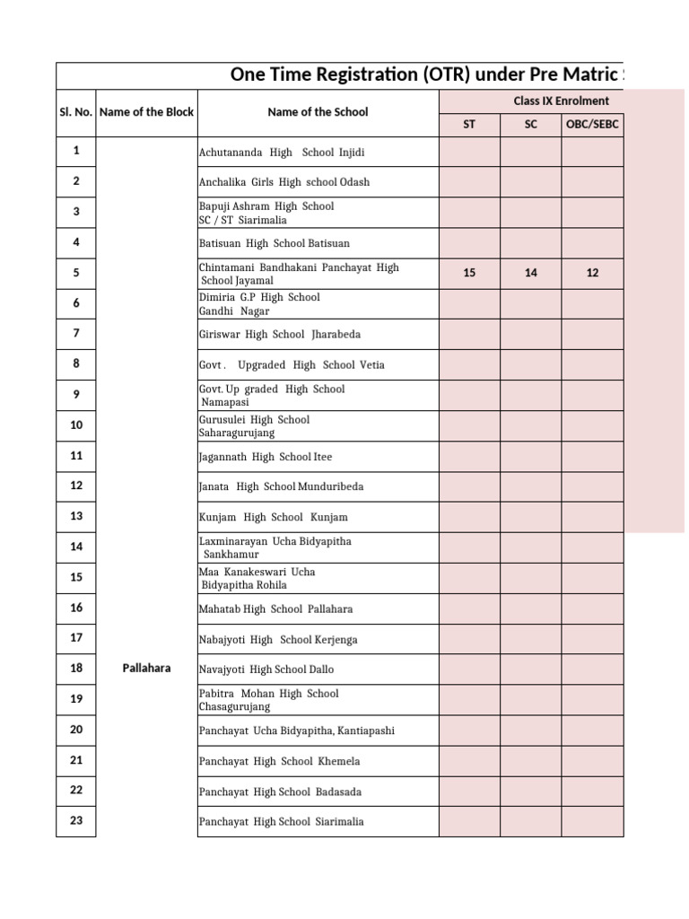 Otr Status Under Pre Ms 2025-26 CBP Hs Jayamal | PDF | Social Inequality | Discrimination & Race ...