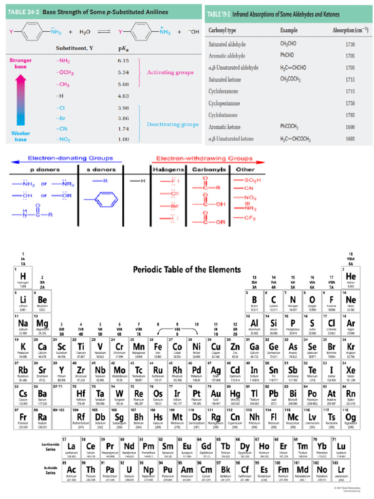 Ochem 2 Final Paper | PDF