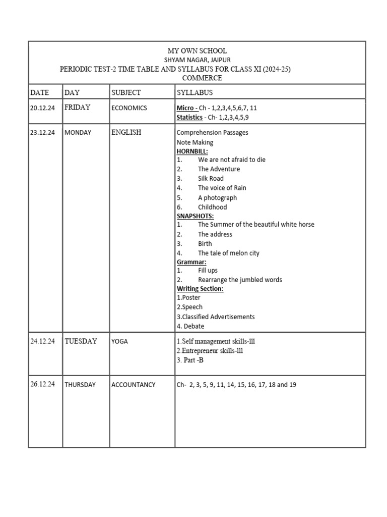Commerce - PT-2 Timetable and Syllabus | PDF