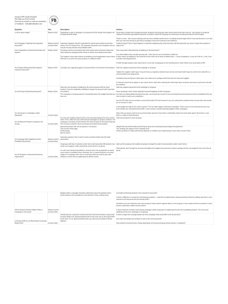 Amazon PPC Audit Checklist Guide | PDF | Search Engine Optimization | Brand