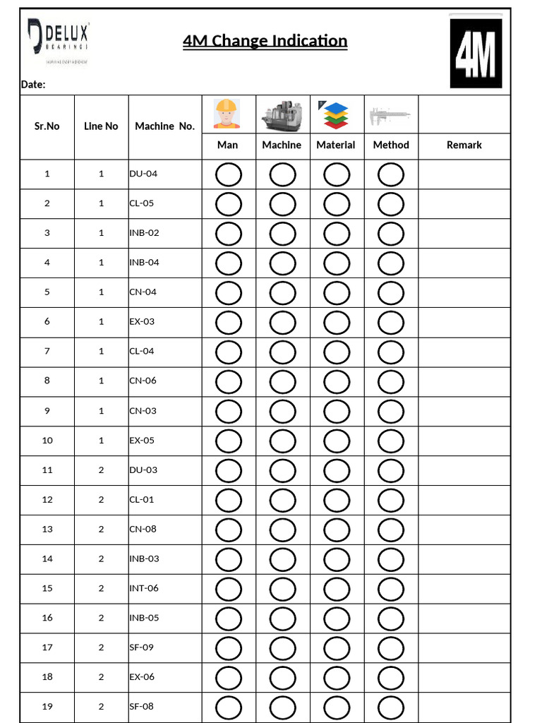 4M Change Indicator | PDF