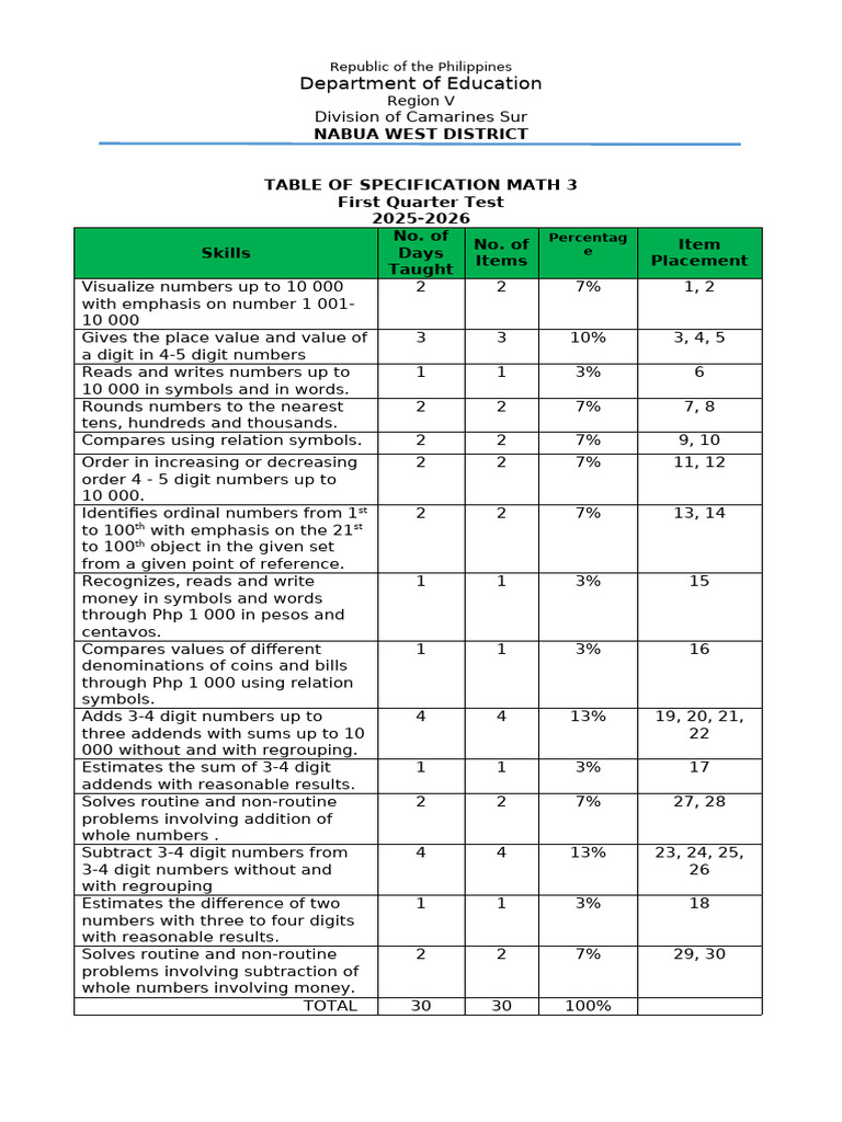 TOS Math - 3 (1st Quarter - 2025-2026) | PDF | Numismatics | Foreign ...