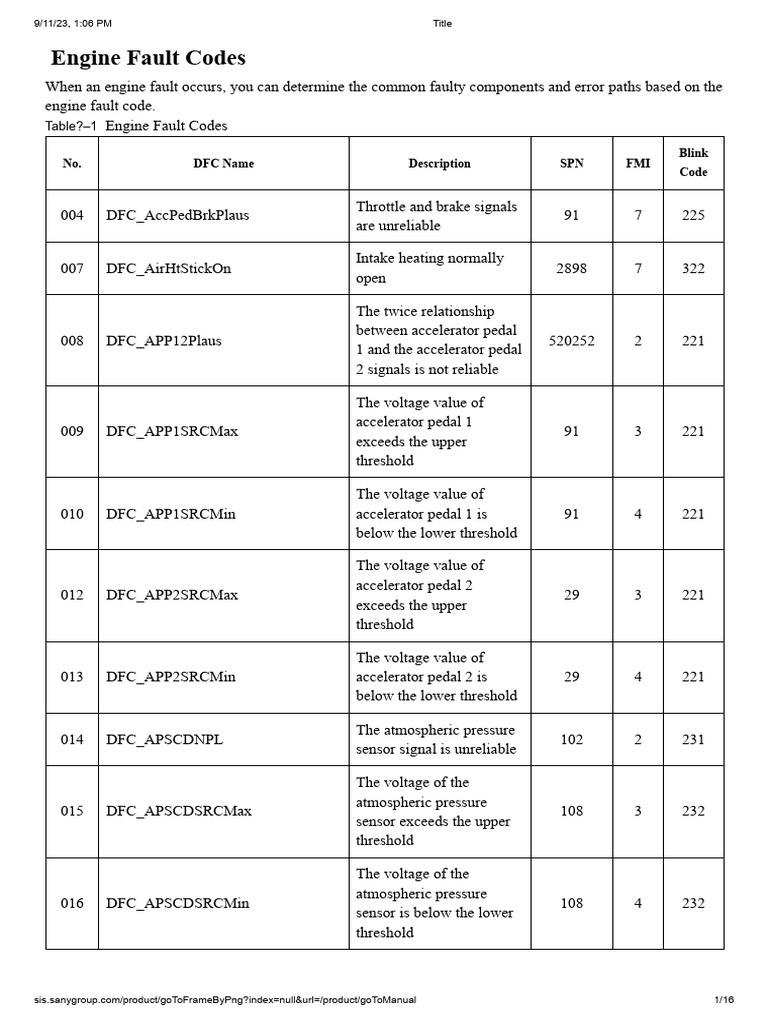 Error Code Grader 190 | PDF | Throttle | Vehicle Parts