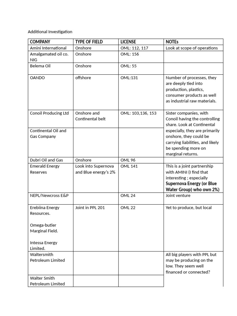Nigeria Oil Field Investigation Summary | PDF | Oils | Chemical Process ...