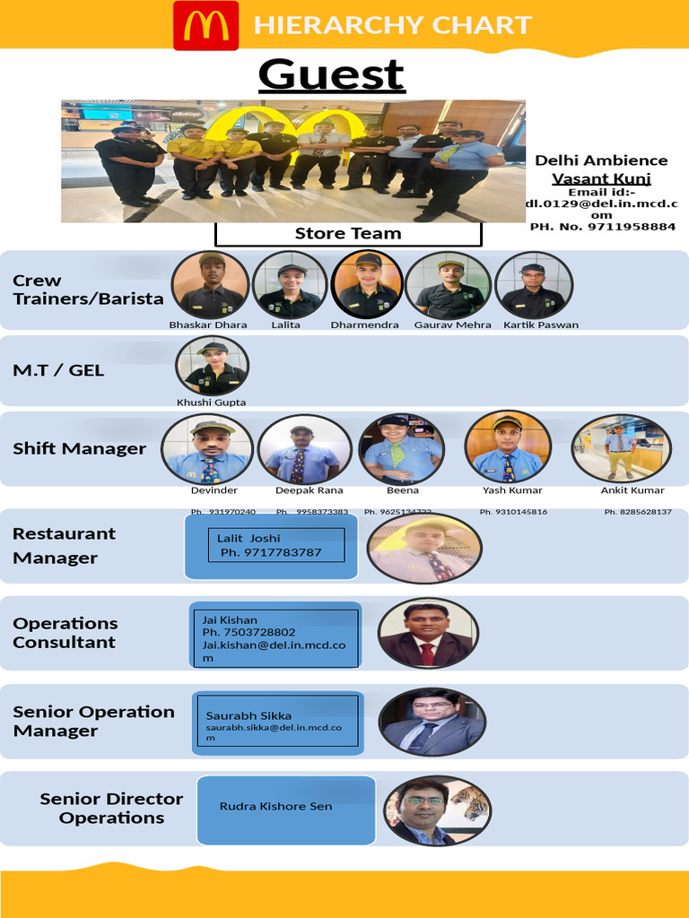 Restaurant Operations Hierarchy Chart | PDF