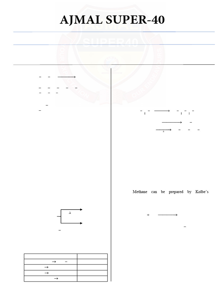 Hydrocarbon DPP | PDF | Hydrogenation | Alkane