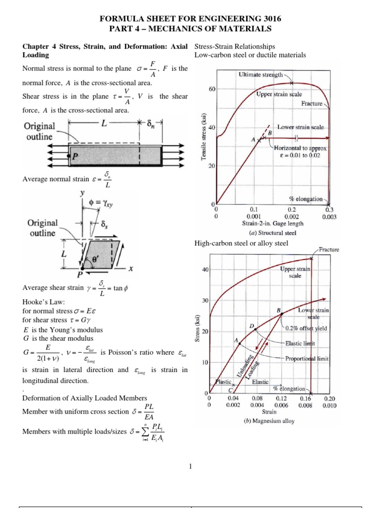 Mechanics of Materials Formula Sheet | PDF | Bending | Beam (Structure)