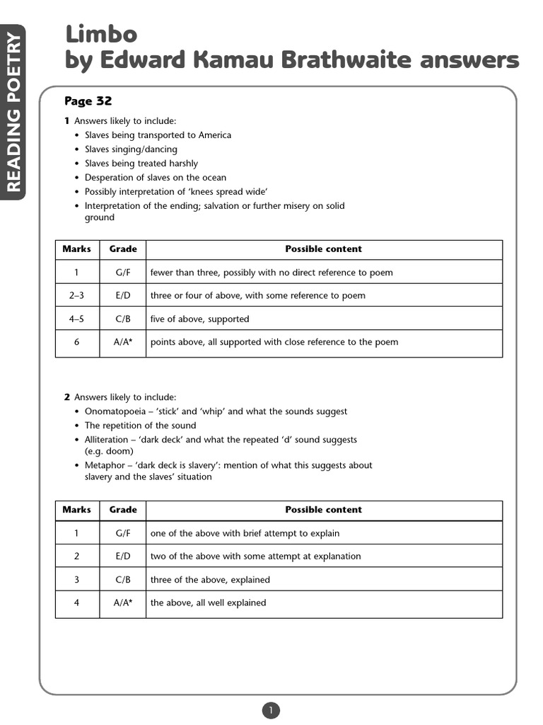 GCSE English AQA A Answers Foundation and Higher Poetry | PDF | Poetry ...