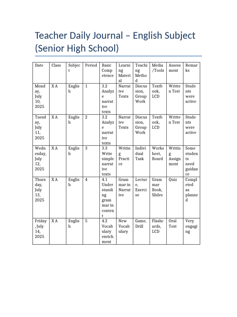Teacher Journal English SMA | PDF