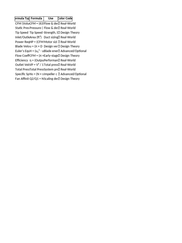 Centrifugal Blower Design Calculations | PDF
