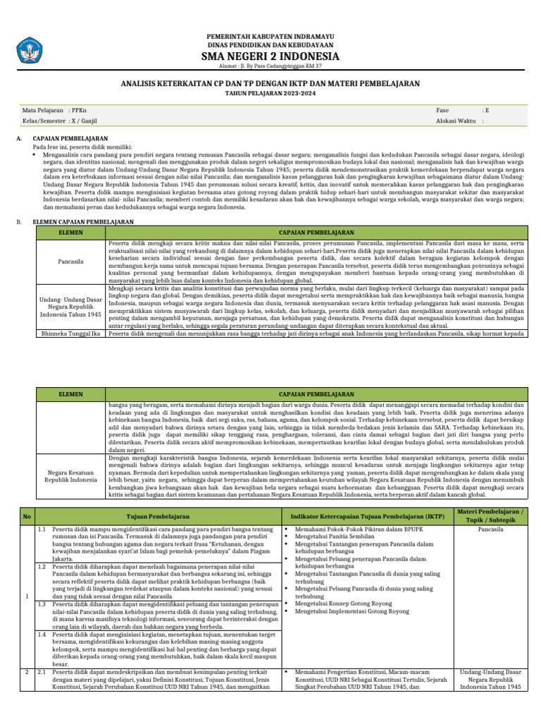 Analisis Keterkaitan CP Dan TP | PDF