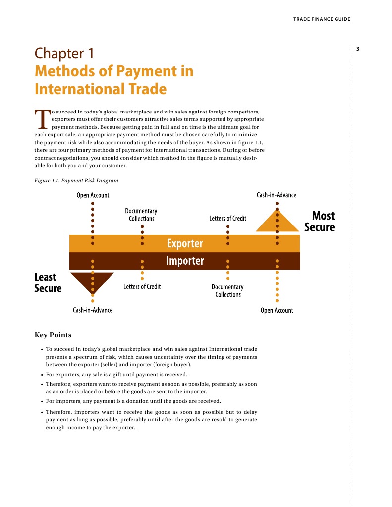 International Payment Methods Explained | PDF | Finance & Money Management