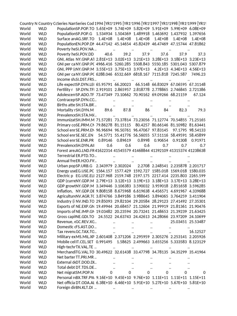 P Data Extract From World Development Indicators | PDF | Gross Domestic Product | Average